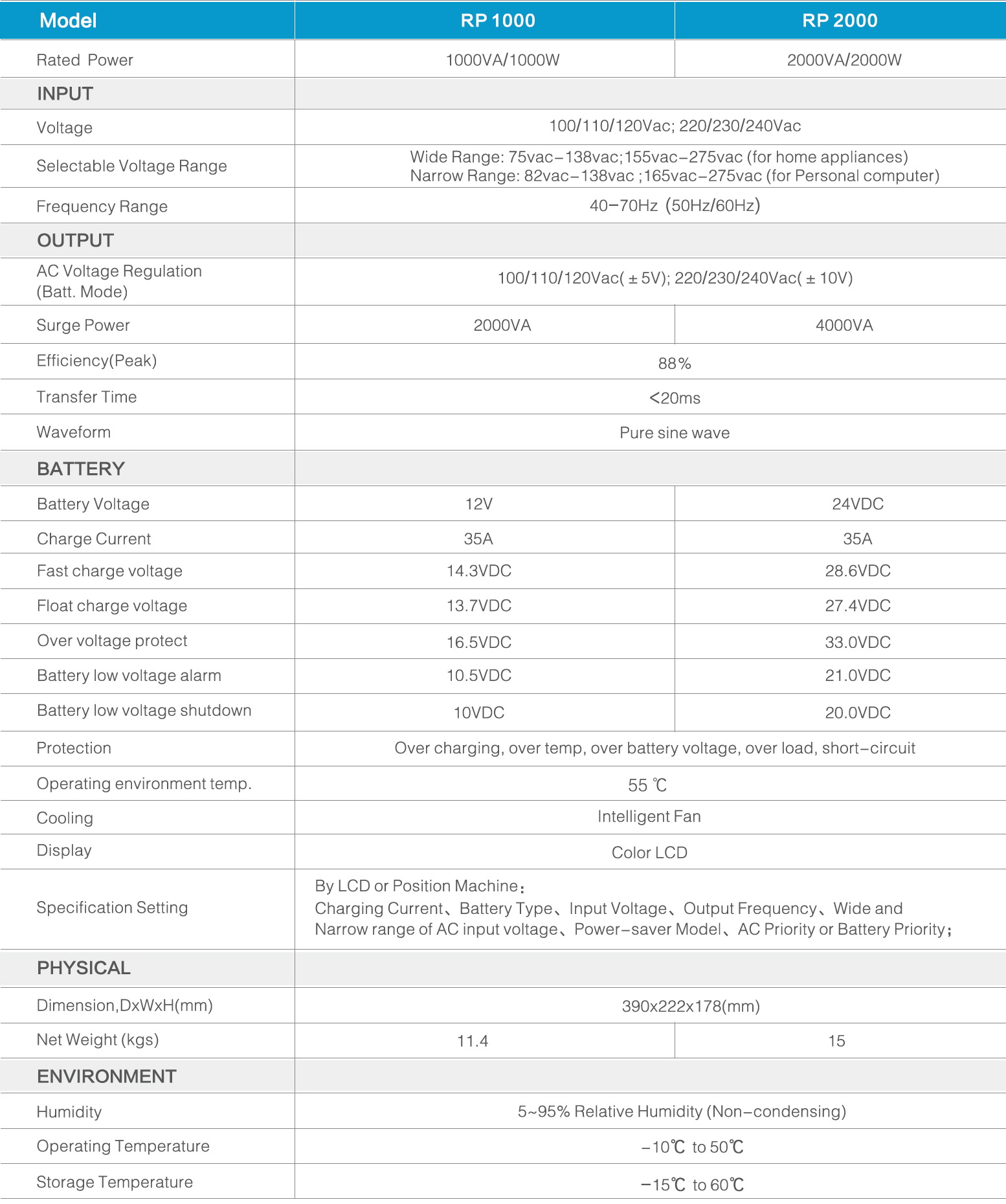 Pure Sine Wave DC-AC Inverter 1KW ~ 2KW