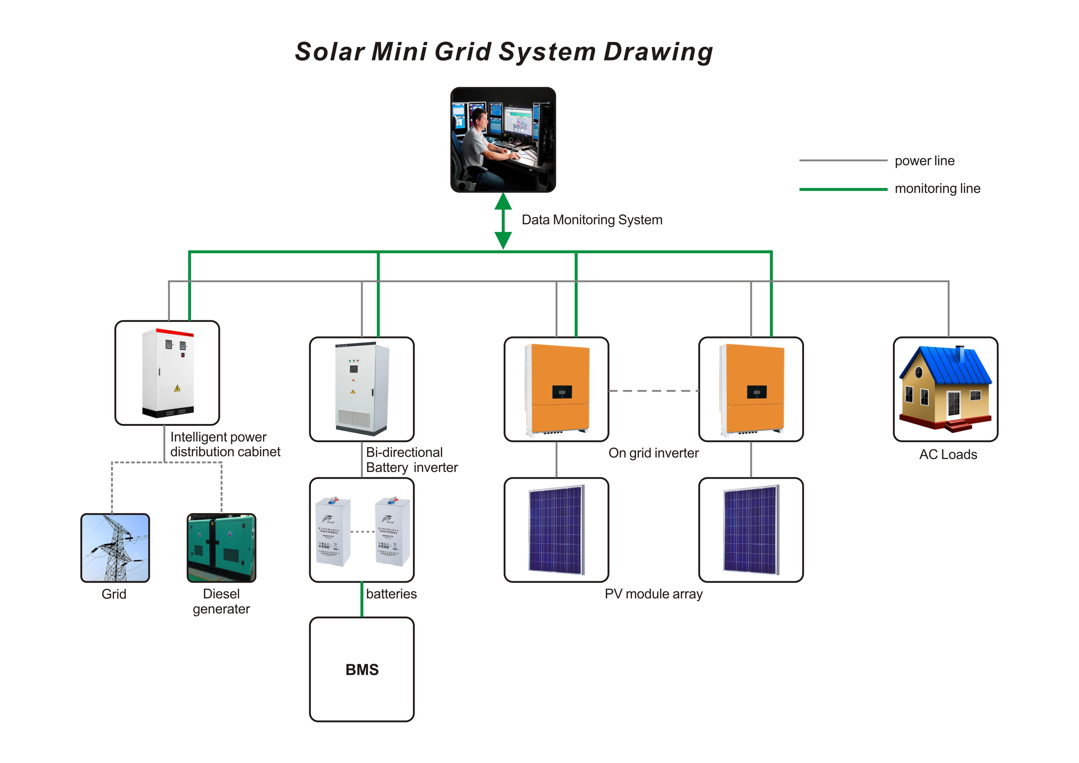 Bi-directional inverter 10KW ~ 2MW